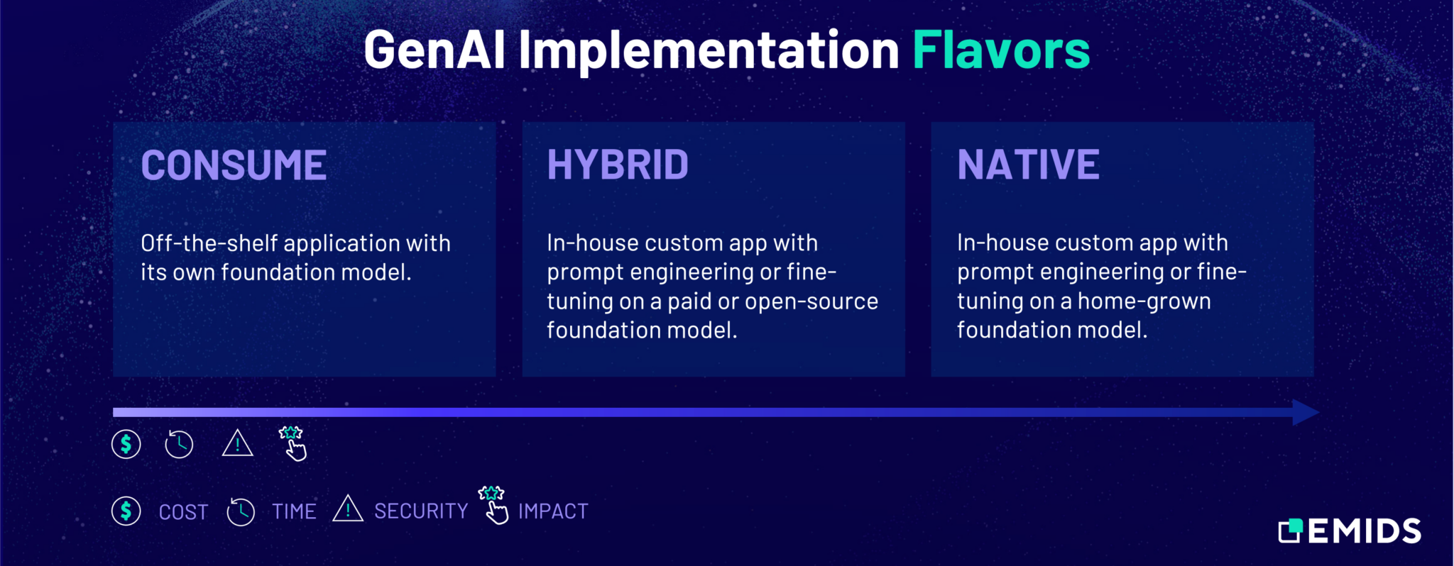 Implementing Generative AI in Healthcare: Strategies, Risks, and Operational Insights - Emids