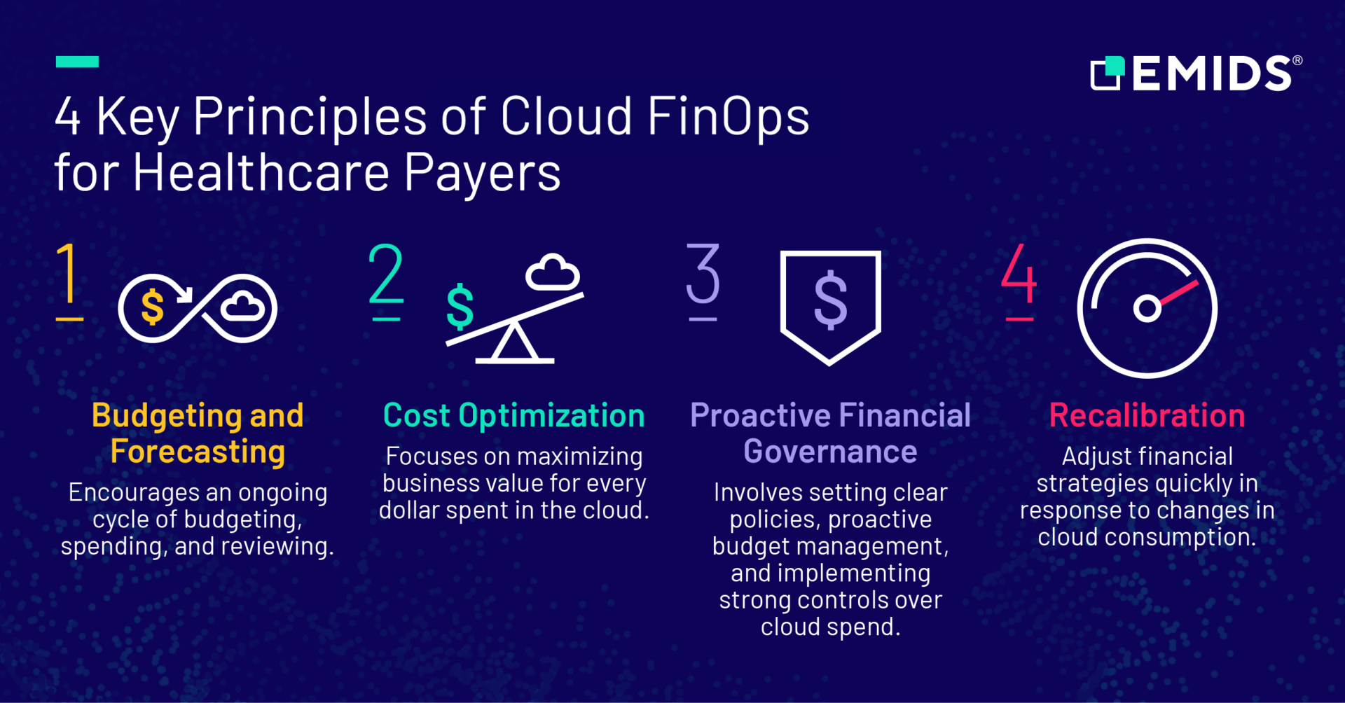 Cloud FinOps Best Practices for Healthcare Payers: 4 Essential ... Cloud FinOps Best Practices for Healthcare Payers: 4 Essential ...