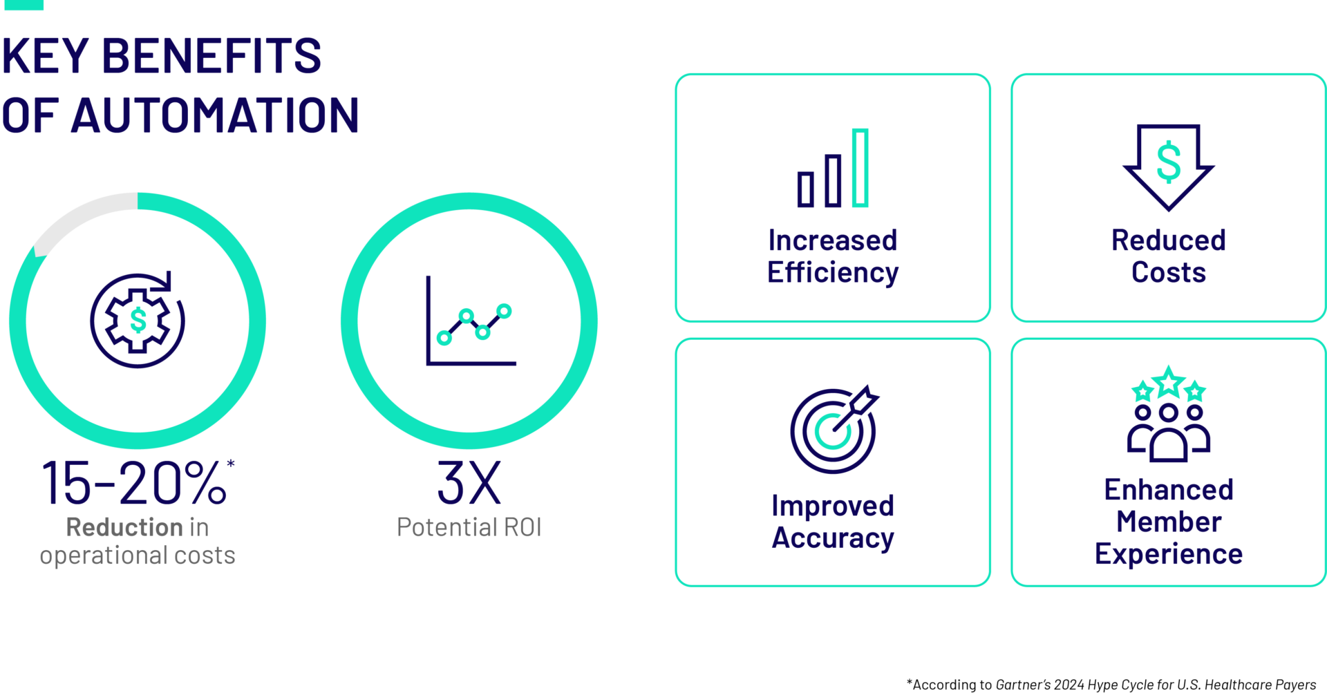 Transforming Healthcare Payer Operations With Intelligent Automation Emids